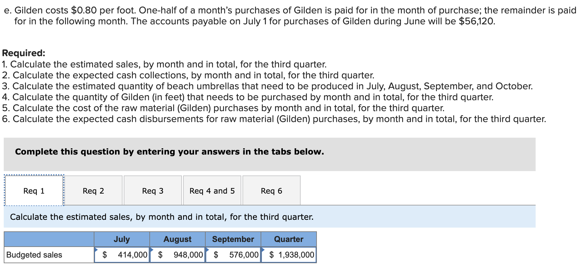 Solved Milo Company manufactures beach umbrellas. The | Chegg.com