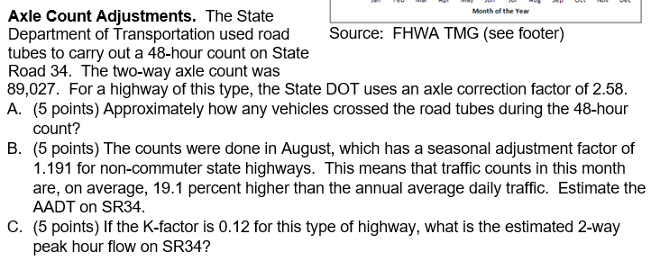 Solved Month of the Year Axle Count Adjustments. The State | Chegg.com
