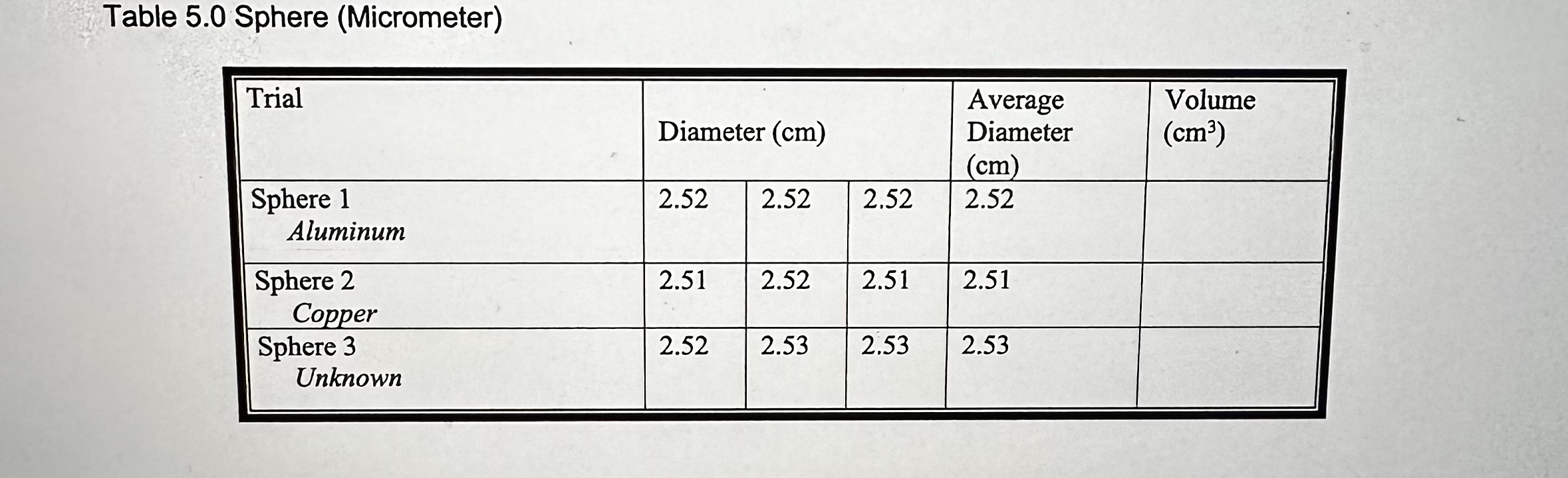 Solved Table 5.0 Sphere (Micrometer)1. Measure the mass of | Chegg.com
