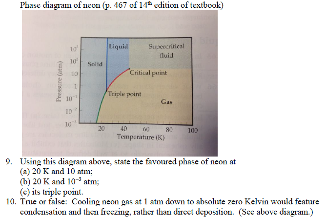 Solved Phase diagram of neon (p. 467 of 14th edition of | Chegg.com