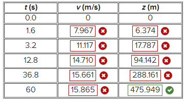 Solved Problem 03.024 - Air balloon motion exampleThe given | Chegg.com