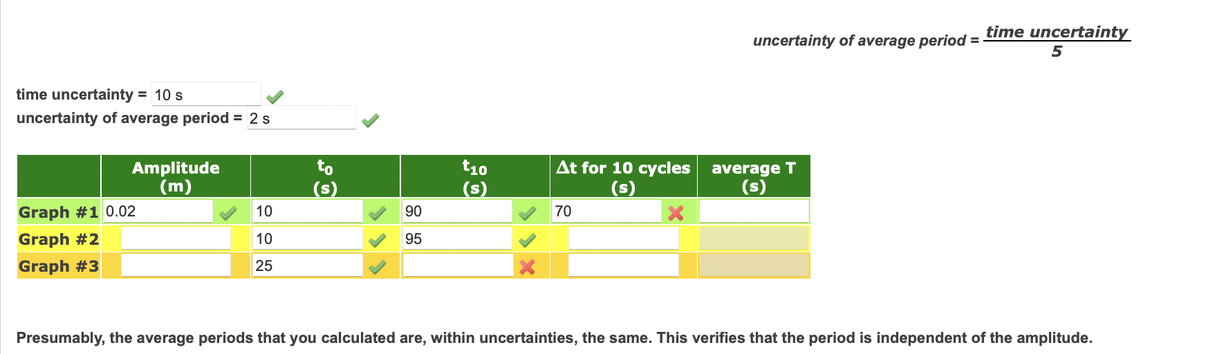 Solved The graphs below are for a spring-mass system. The | Chegg.com