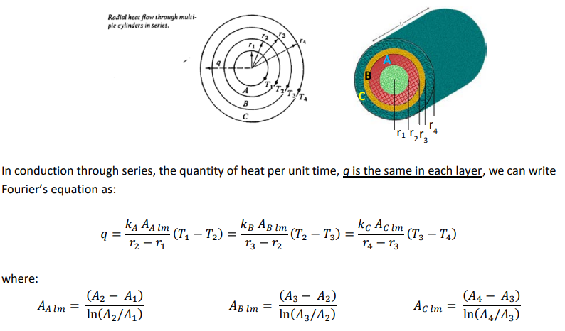 Solved Derive the final equation for the multilayer cylinder | Chegg.com