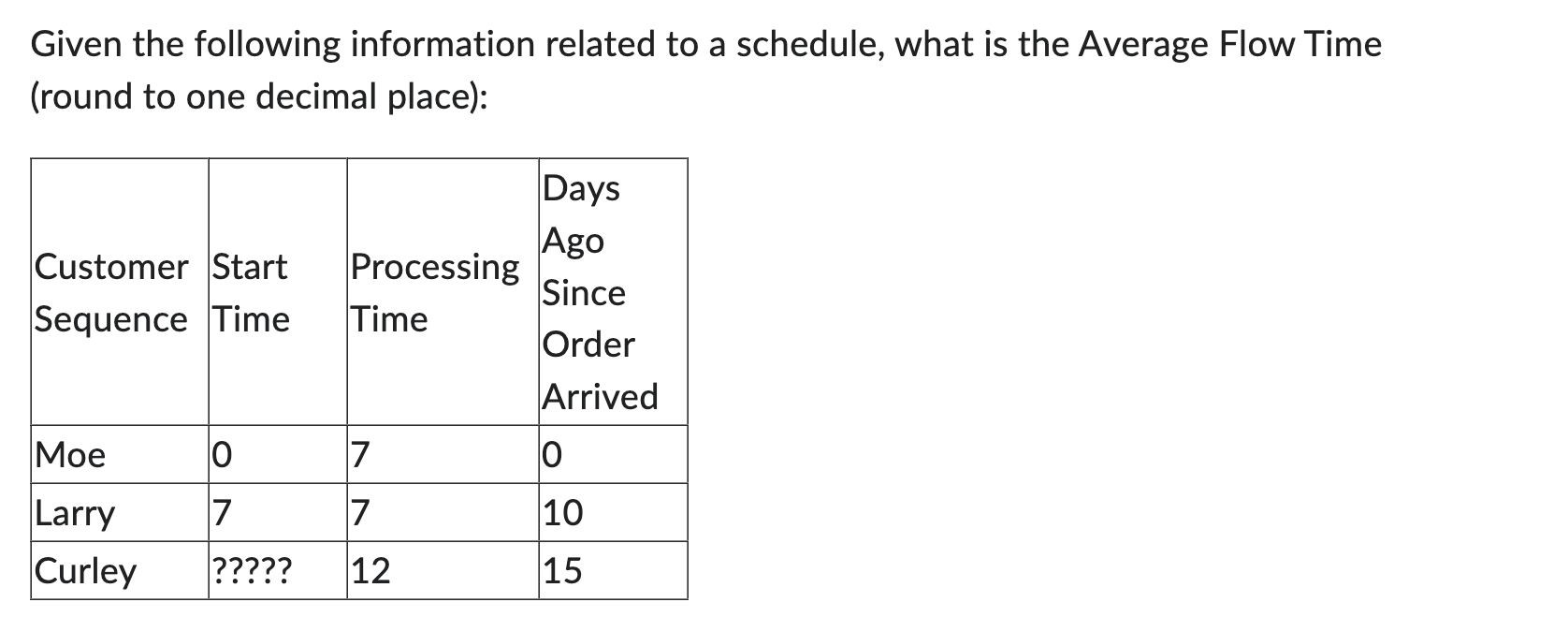 Solved Given the following information related to a | Chegg.com