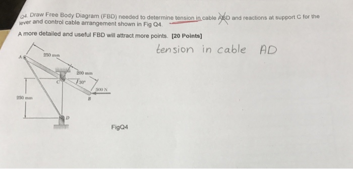 Solved Draw FBD to determine tension in cable AD and | Chegg.com