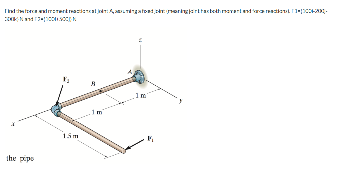 Solved Find the force and moment reactions at joint A, | Chegg.com