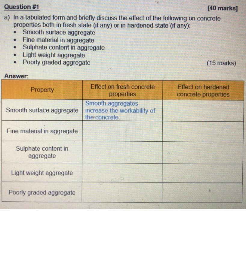 Solved Question #1 [40 marks] a) In a tabulated form and | Chegg.com