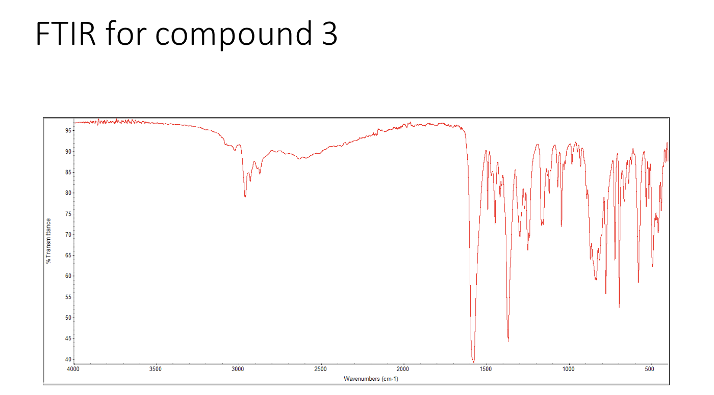 Solved 2. (8 pts) Include a copy of the FTIR spectra of | Chegg.com