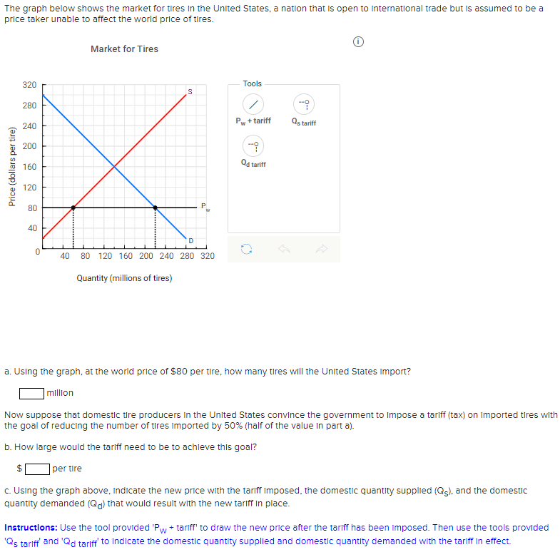 Solved The graph below shows the market for tires In the | Chegg.com