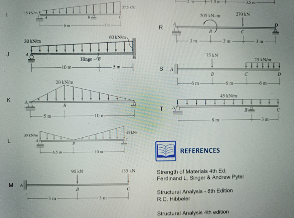 Solved 0 PART 2: For the given Statically Determinate Beams, | Chegg.com