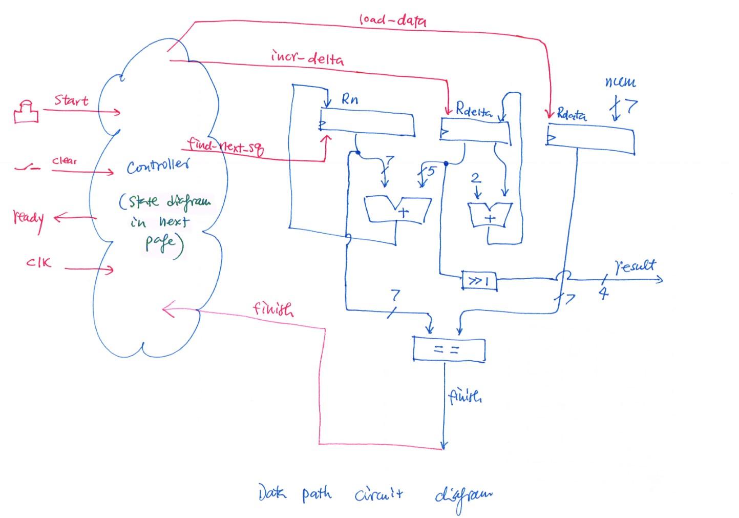 [Solved]: Given the description, algorithm, and circuit diag