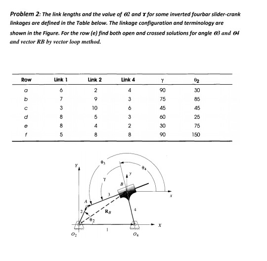 Solved Problem 2: The link lengths and the value of 2 and | Chegg.com
