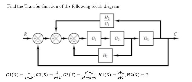 Solved Find the Transfer function of the following block | Chegg.com