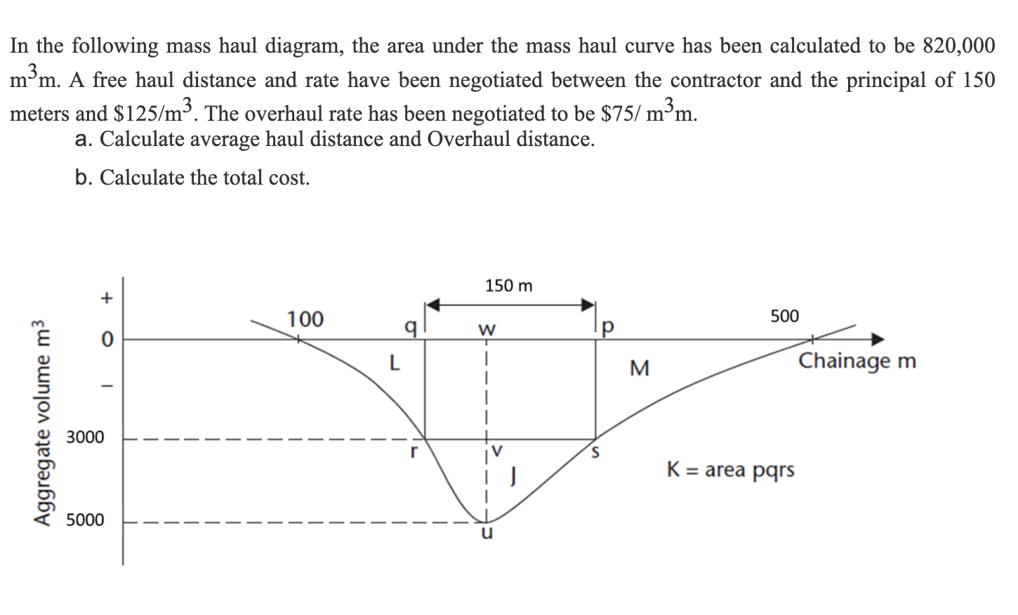 Solved In the following mass haul diagram, the area under | Chegg.com