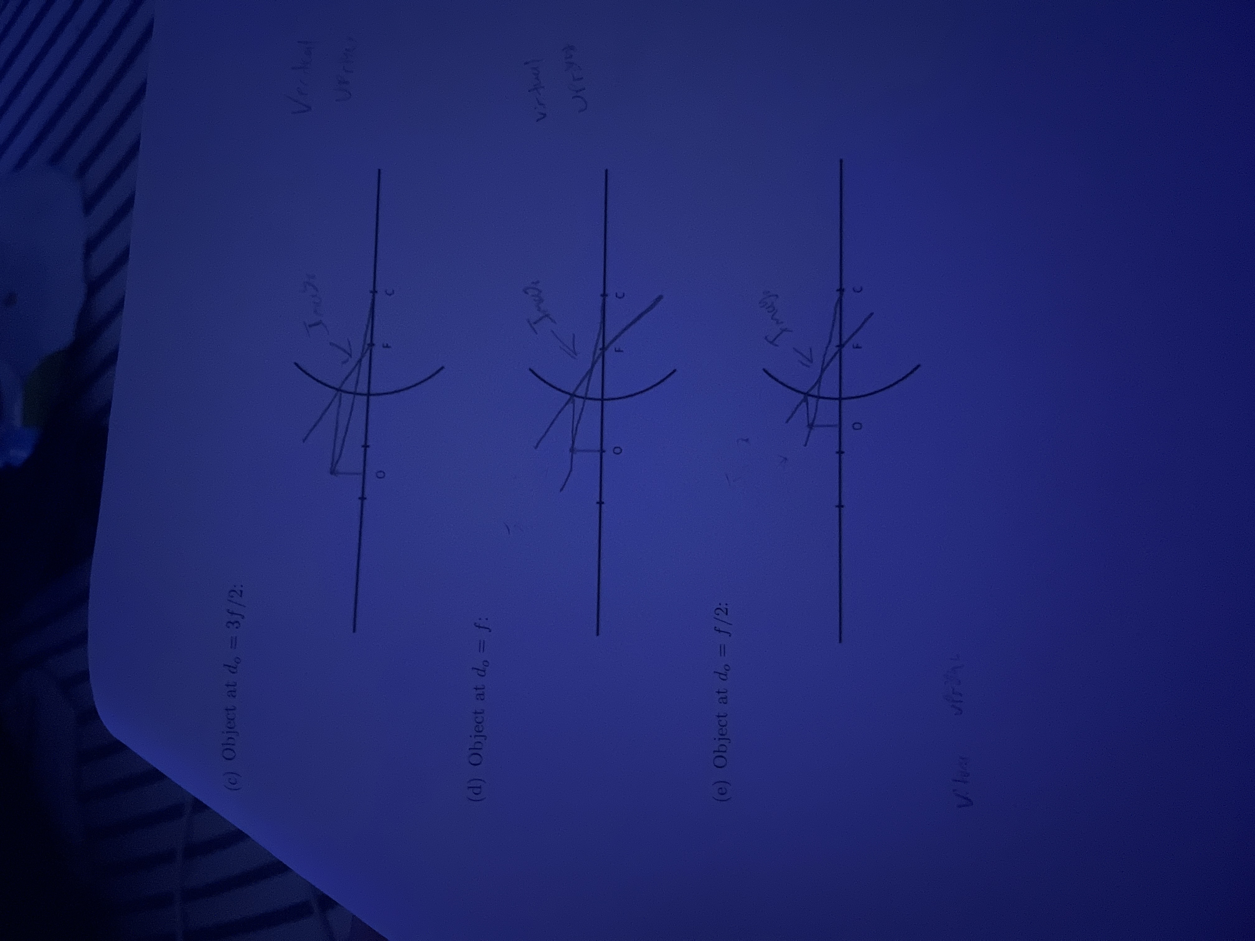 Solved (c) Object at do=3f/2 : (d) Object at d0=f : (e) | Chegg.com