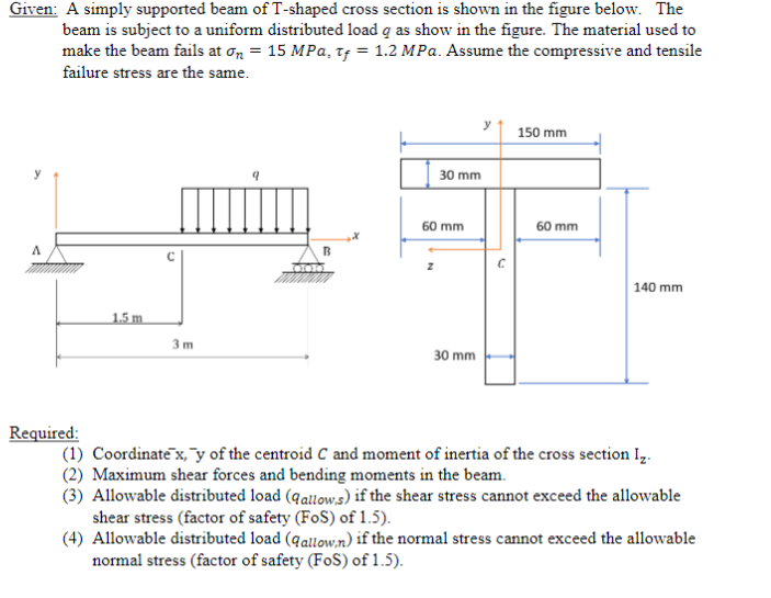 Solved Given: A simply supported beam of T-shaped cross | Chegg.com