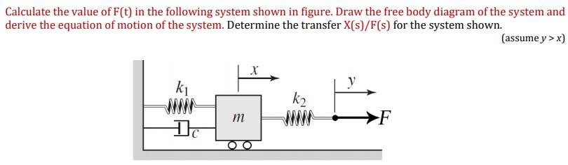 Solved Calculate the value of F(t) in the following system | Chegg.com