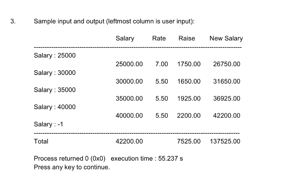 Solved Write a C program to calculate salary raise for | Chegg.com