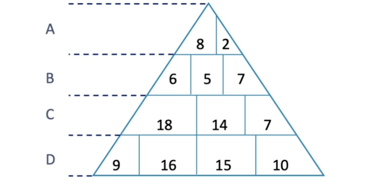 Solved CLEAR, COMPLETE, AND STEP BY STEP SOLUTION PLEASE A | Chegg.com