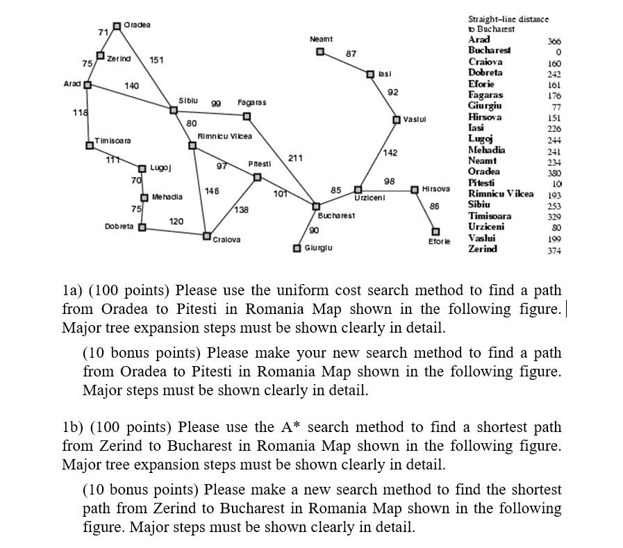 Solved 1a) (100 points) Please use the uniform cost search | Chegg.com