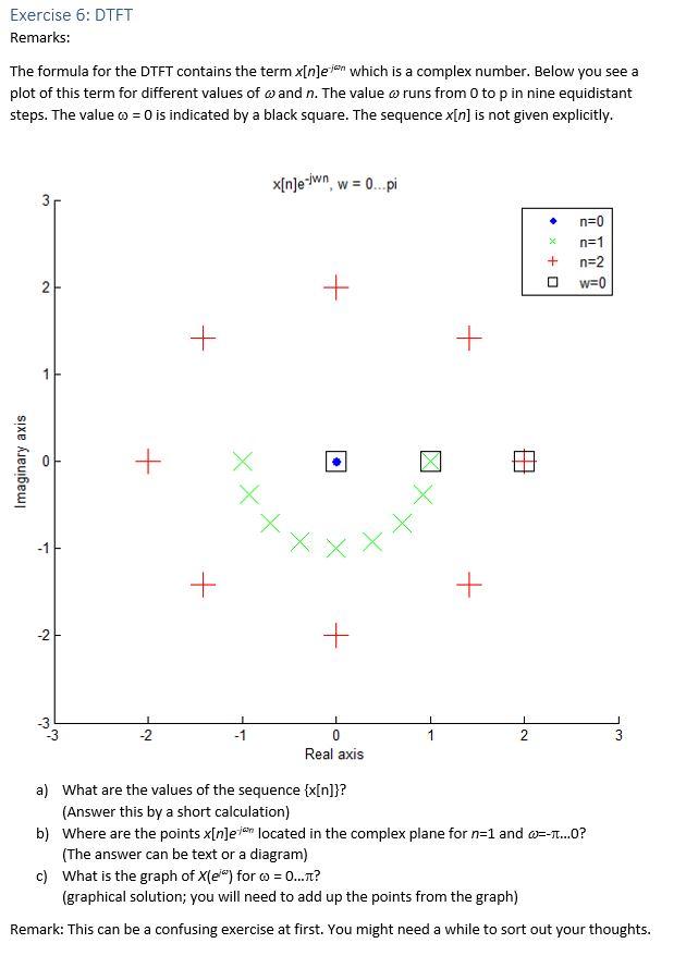 Solved Exercise 6: DTFT Remarks: The formula for the DTFT | Chegg.com