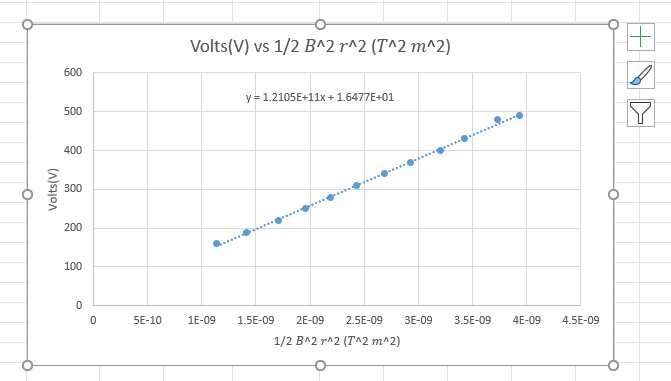 Solved I need to find ERROR PERCENTAGE. I am confused with | Chegg.com