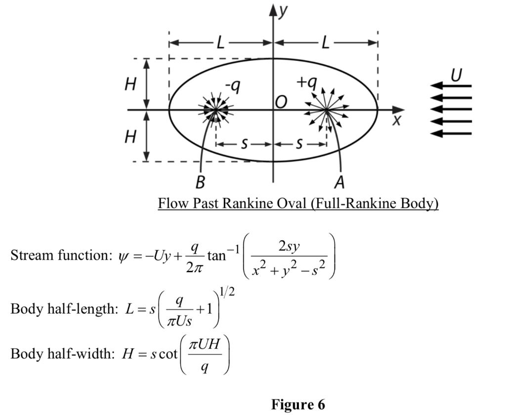 Solved (b) As shown in Figure 6, the flow past a Rankine | Chegg.com