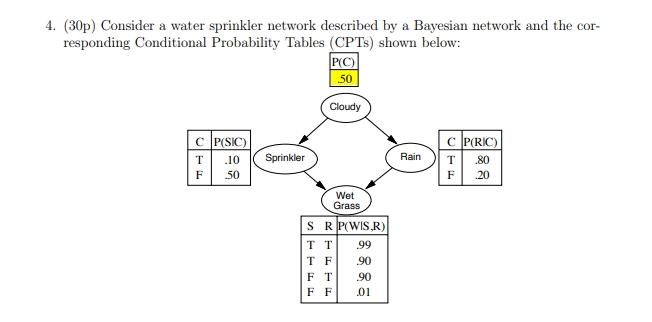 Solved Hello, I am learning Bayesian network in a AI course. | Chegg.com