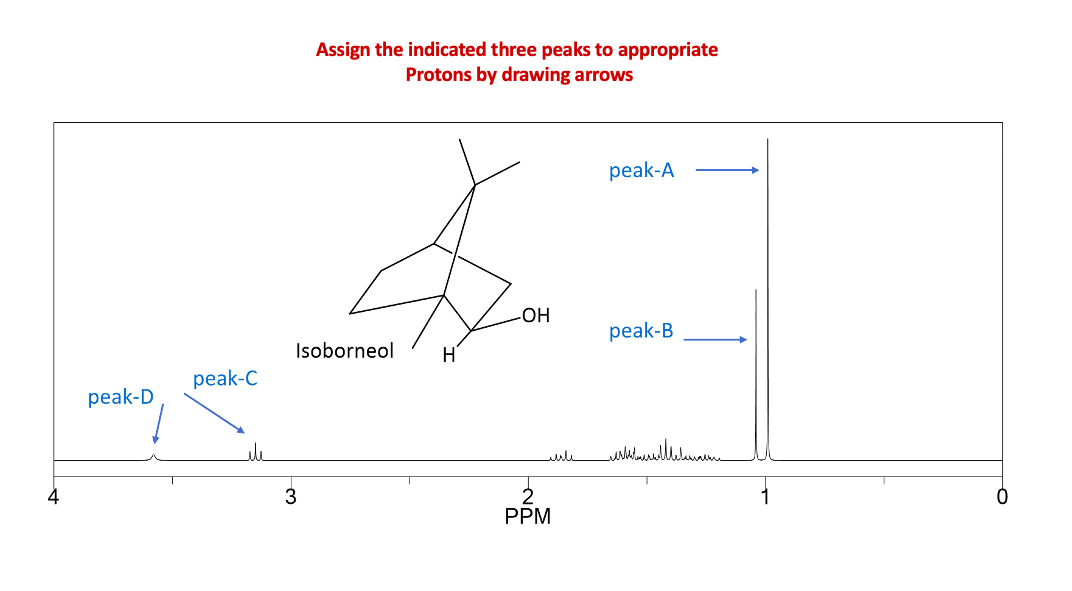 Solved Assign the indicated three peaks to appropriate | Chegg.com