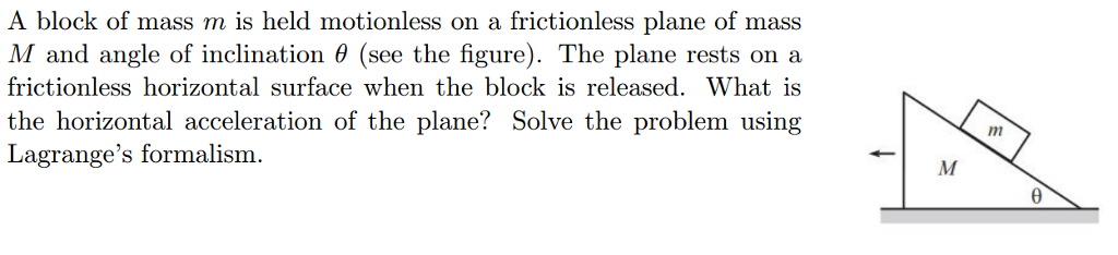 Solved A block of mass m is held motionless on a | Chegg.com