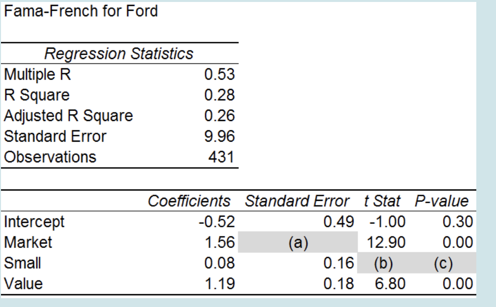 Solved Scenario 2: The Fama-French three-factor model aims | Chegg.com