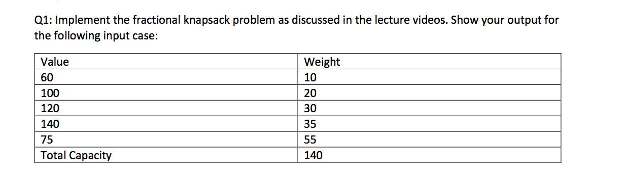 Solved Q1: Implement the fractional knapsack problem as | Chegg.com