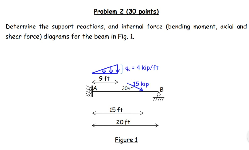 Solved Problem 2 (30 points) Determine the support | Chegg.com