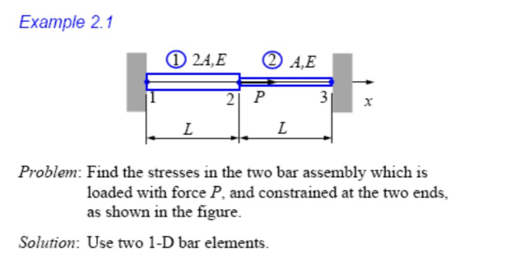 Solved Problem: Find the stresses in the two bar assembly | Chegg.com