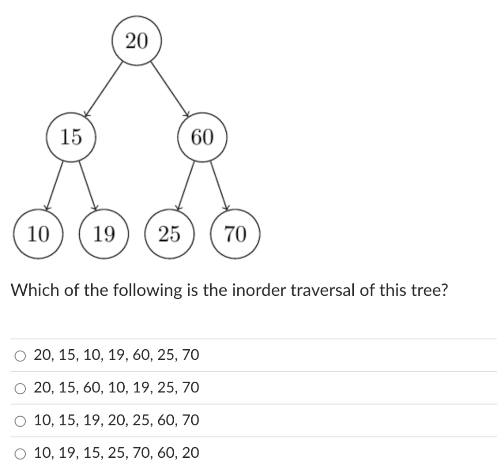 Solved Which of the following is the inorder traversal of | Chegg.com