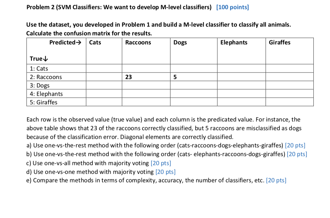 Problem 1 (SVM Classifier) [100 points] Consider the | Chegg.com