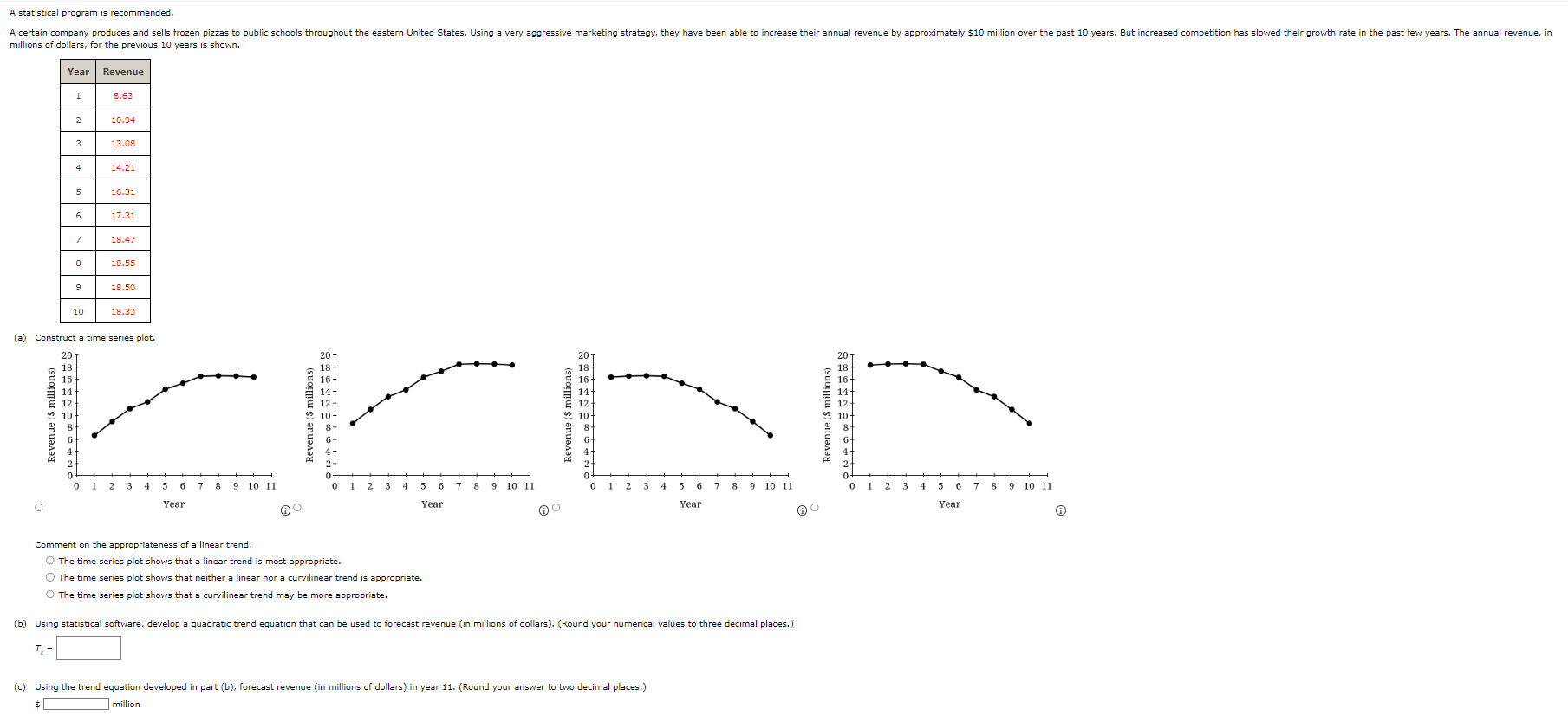 Solved Comment on the appropriateness of a linear trend. The | Chegg.com