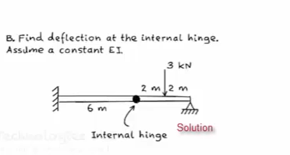 Solved B. Find deflection at the internal hinge. Assume a | Chegg.com