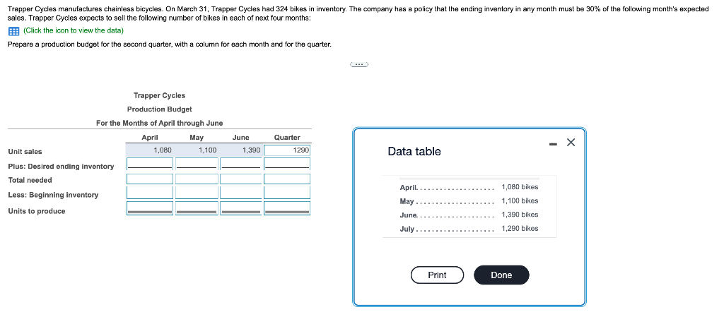 Solved sales. Trapper Cycles expects to sell the following | Chegg.com