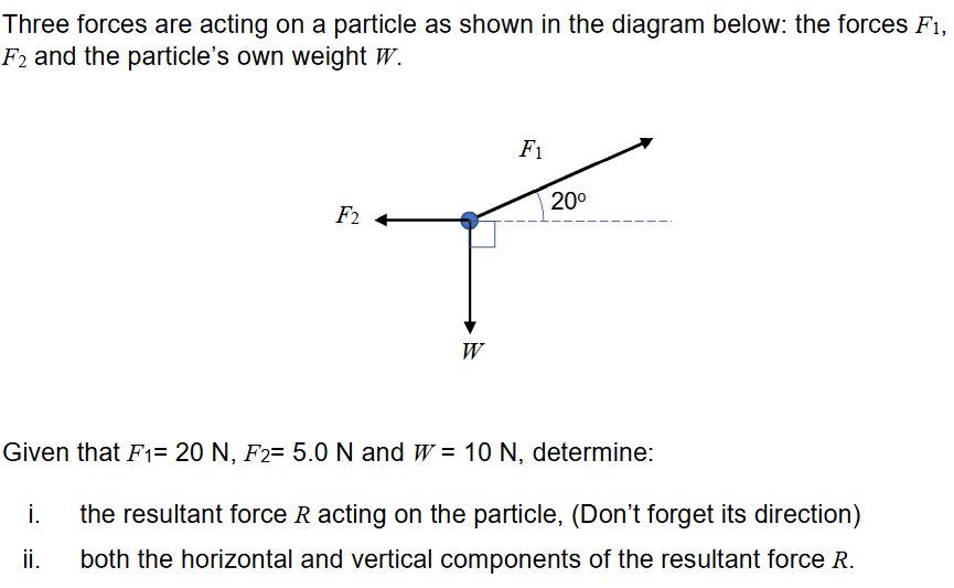 Solved Three forces are acting on a particle as shown in the | Chegg.com