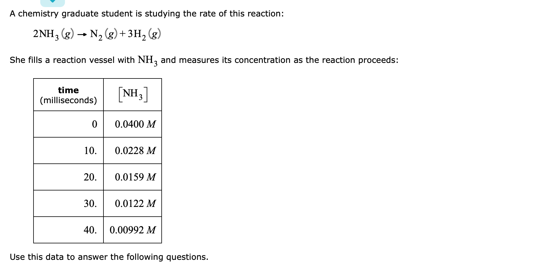 Solved A certain reaction is second order in N2 and first | Chegg.com