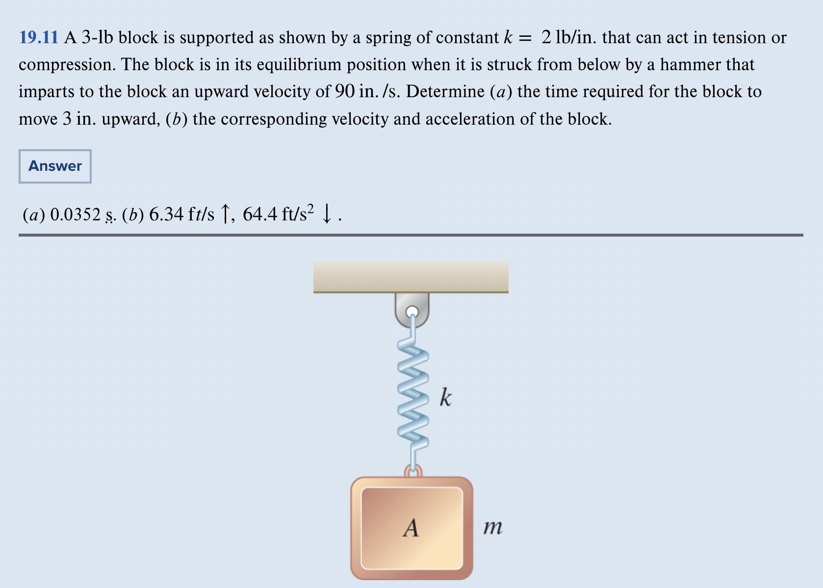 Solved 19.11 A 3-lb block is supported as shown by a spring | Chegg.com
