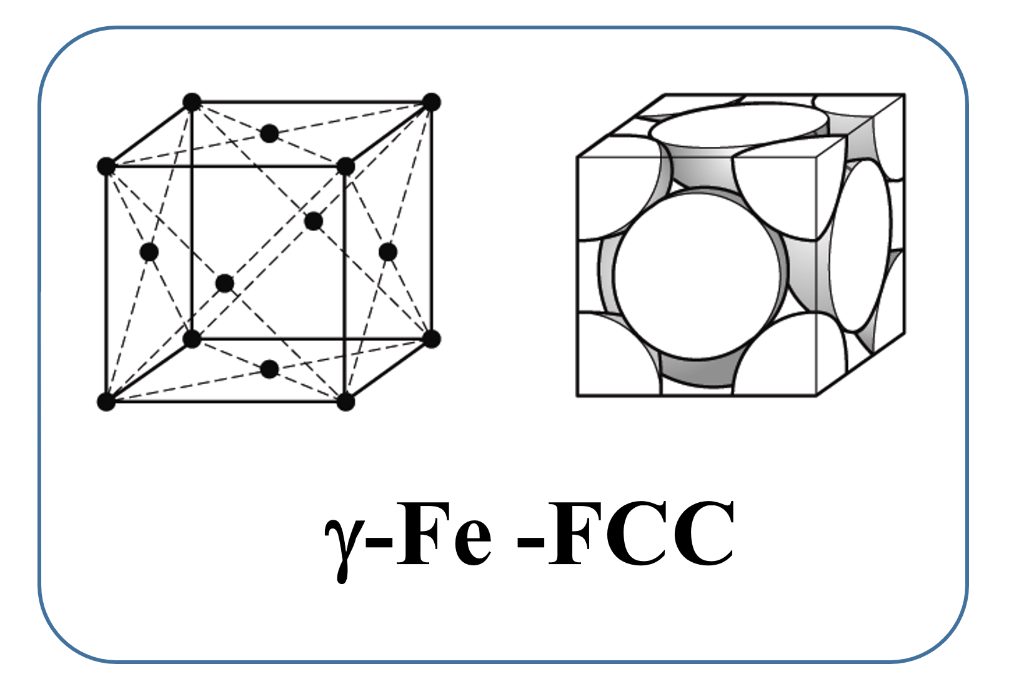 Solved II(a) In the case a-Fe (component of the steel at | Chegg.com