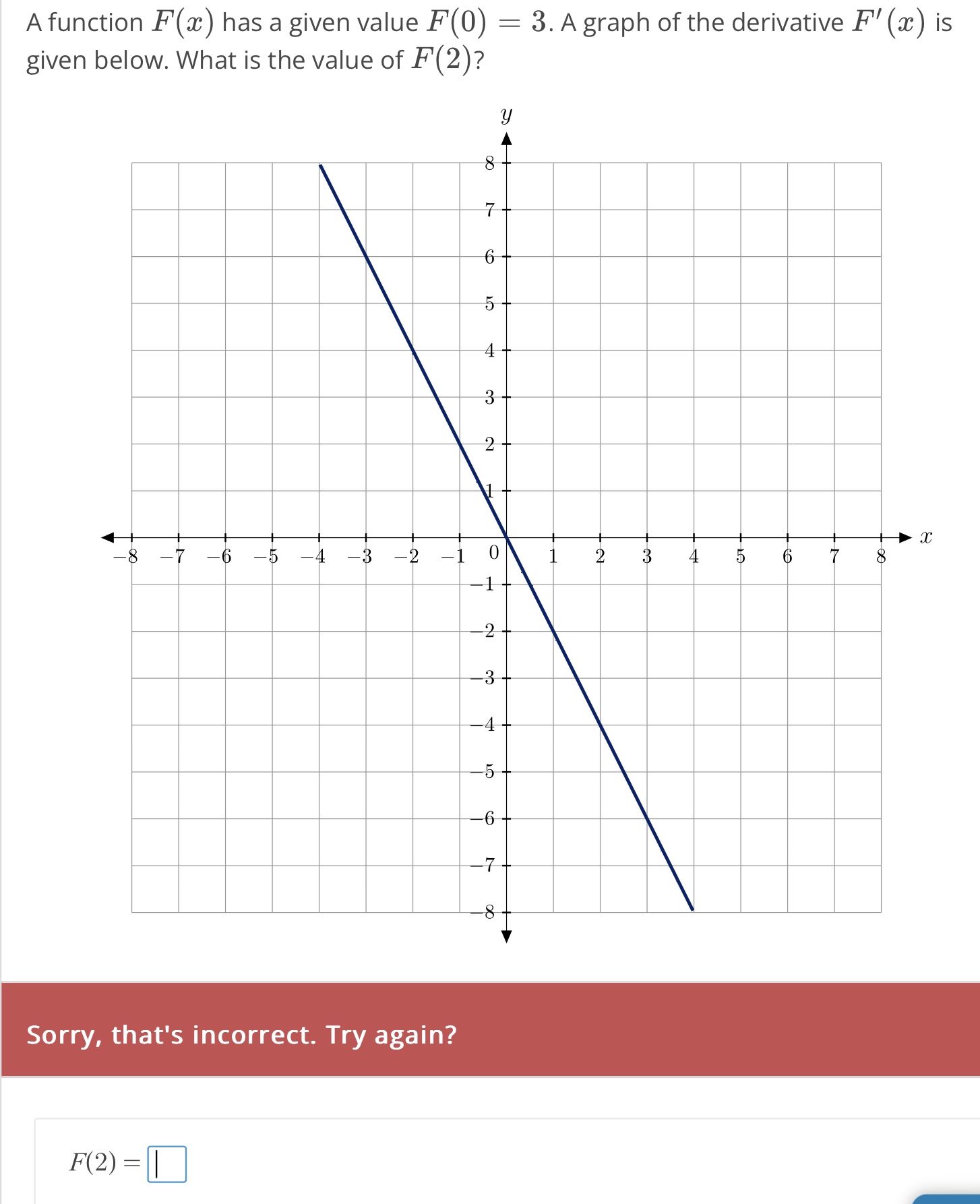 Solved A function F(x) has a given value F(0)=3. A graph of | Chegg.com