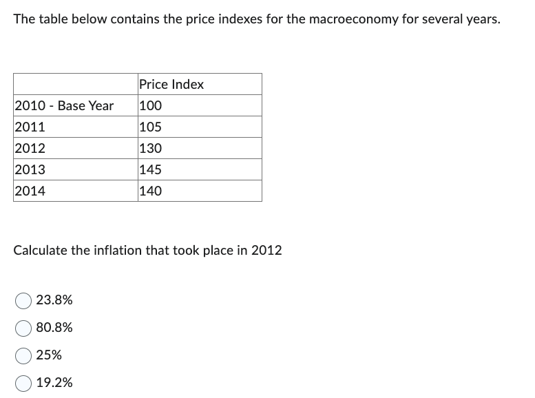 Solved The table below contains the price indexes for the | Chegg.com