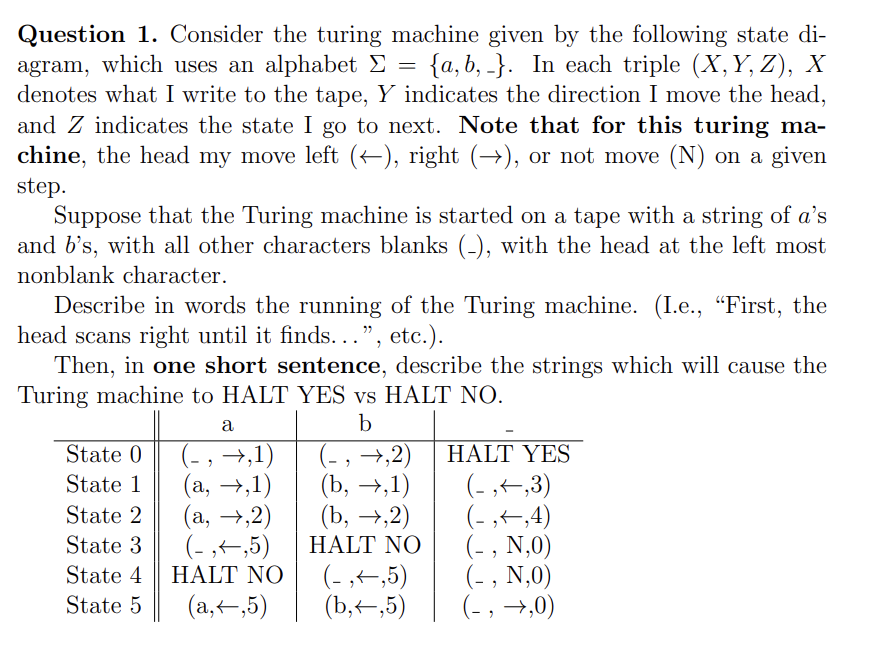 Solved Question 1. Consider the turing machine given by the | Chegg.com