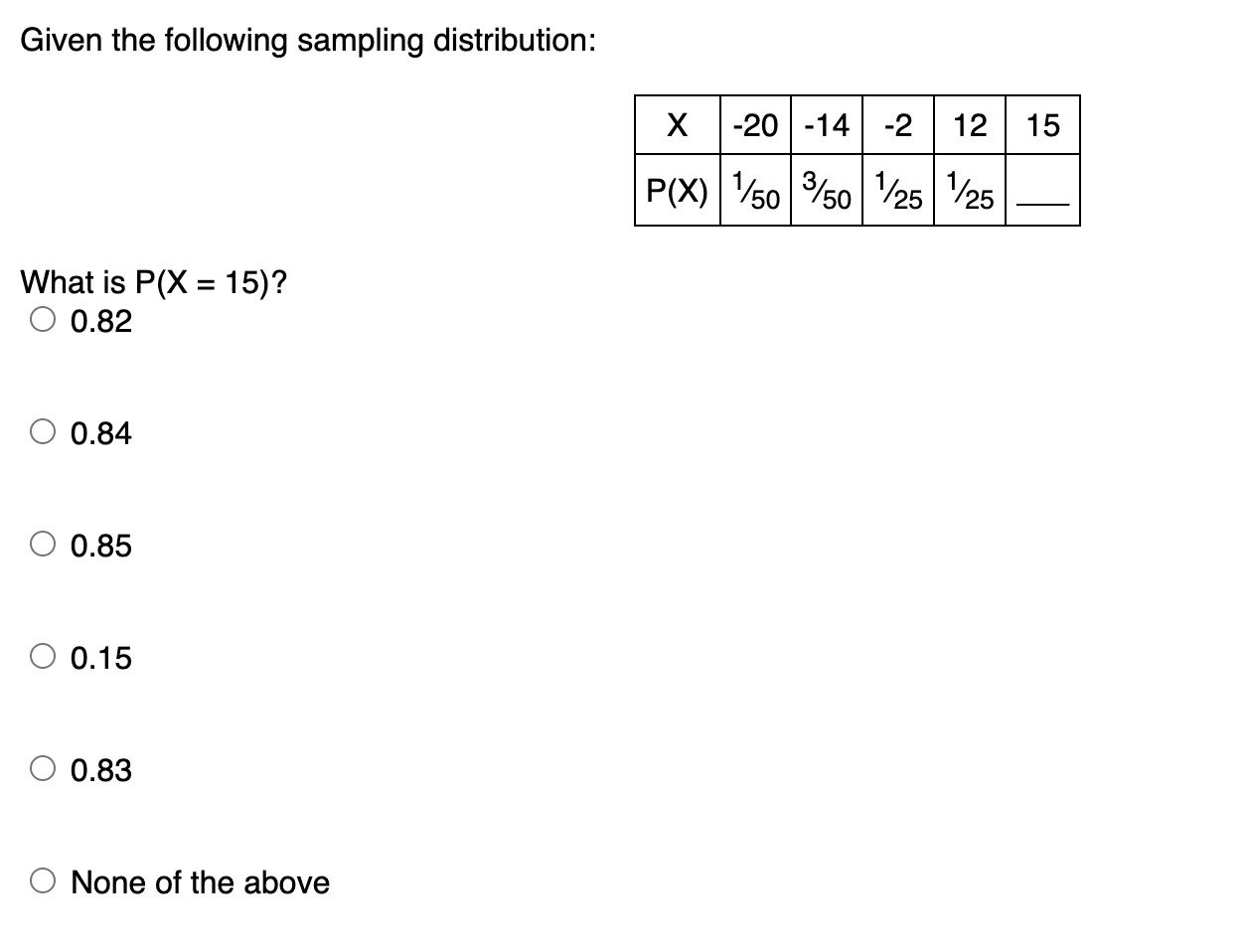 Solved Given the following sampling distribution: What is | Chegg.com