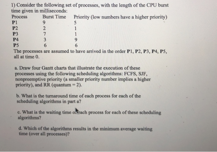 Solved 1) Consider the following set of processes, with the | Chegg.com