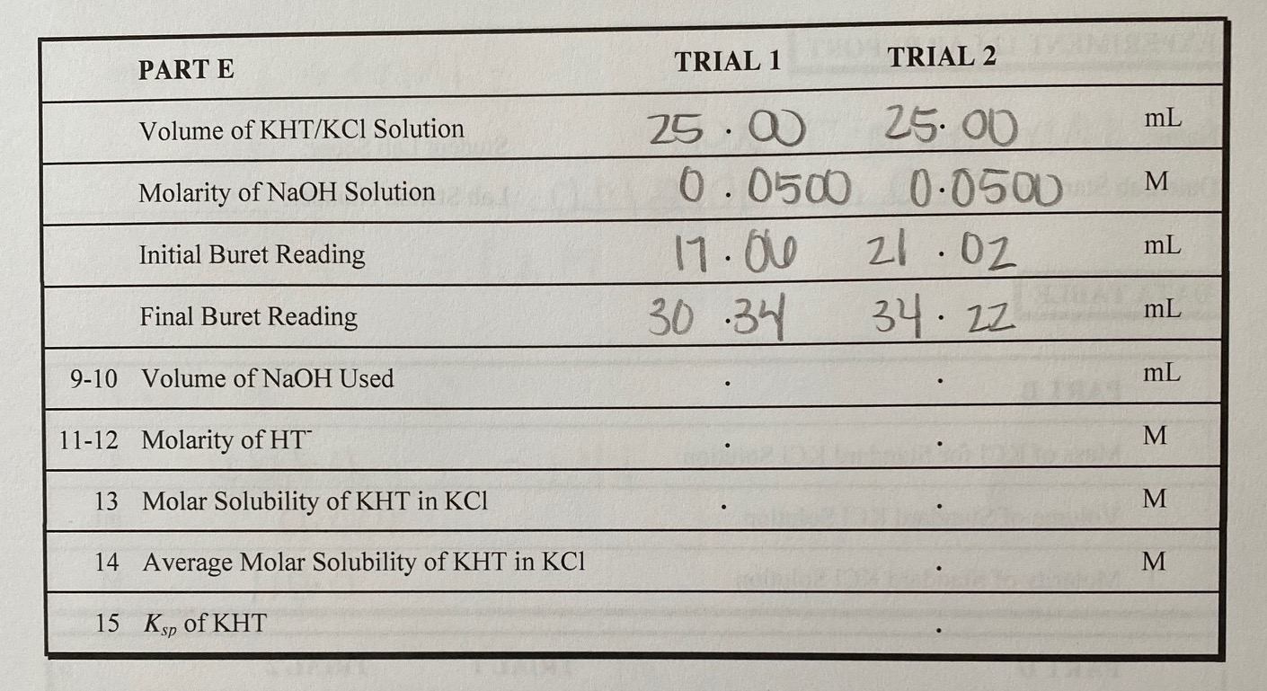 Solved DATA TABLE PART B Mass of KCl for Standard KC1 | Chegg.com