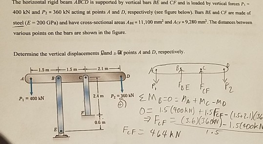 Solved The Light Rigid Bar Abcd Shown In Fig P Is Che - vrogue.co Solved The Light Rigid Bar Abcd Shown In Fig P Is Che - vrogue.co